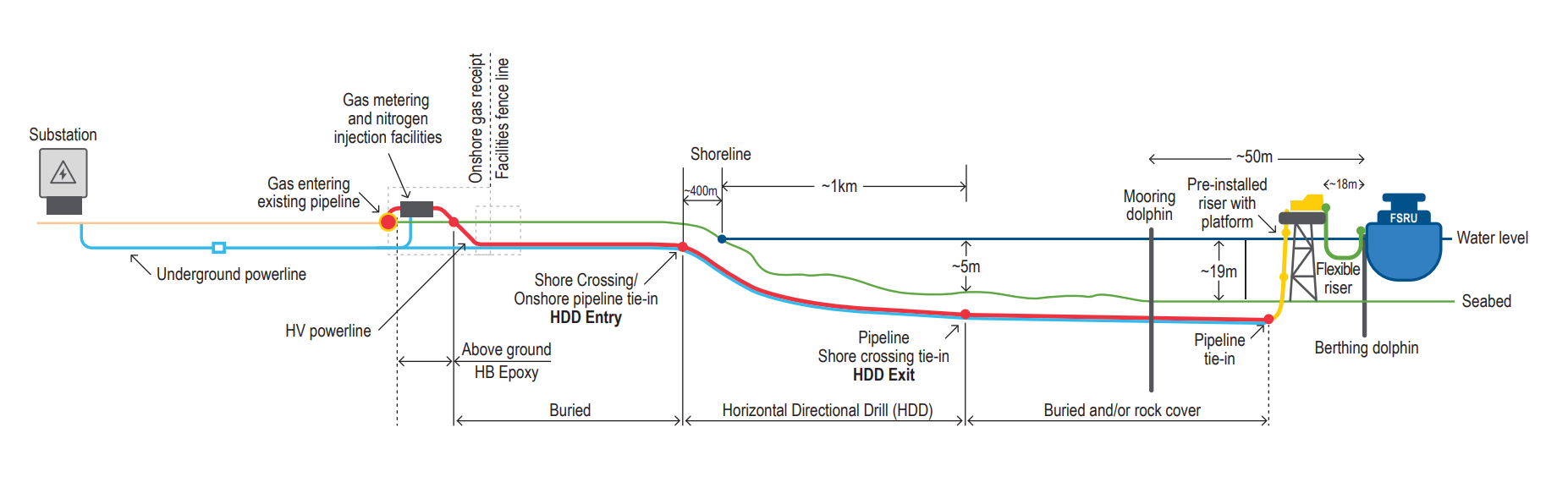 Vopak’s Victoria Energy Terminal Project - VRFish